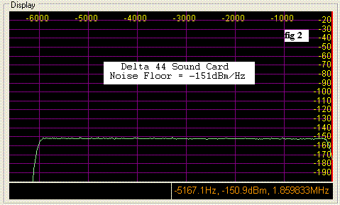 SDR1000 Receiver Measurements